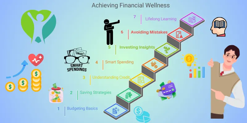 7 Essential Skills to Boost Student Financial Wellness in 2025