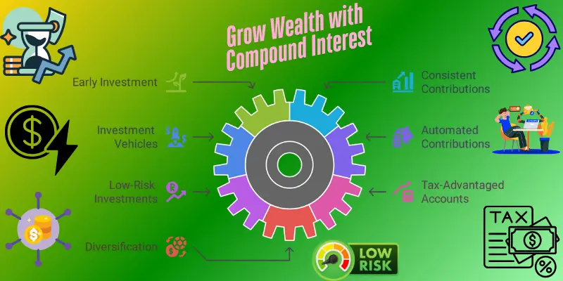 Don’t Miss Out: How Compound Interest Grows Your Wealth Over Time